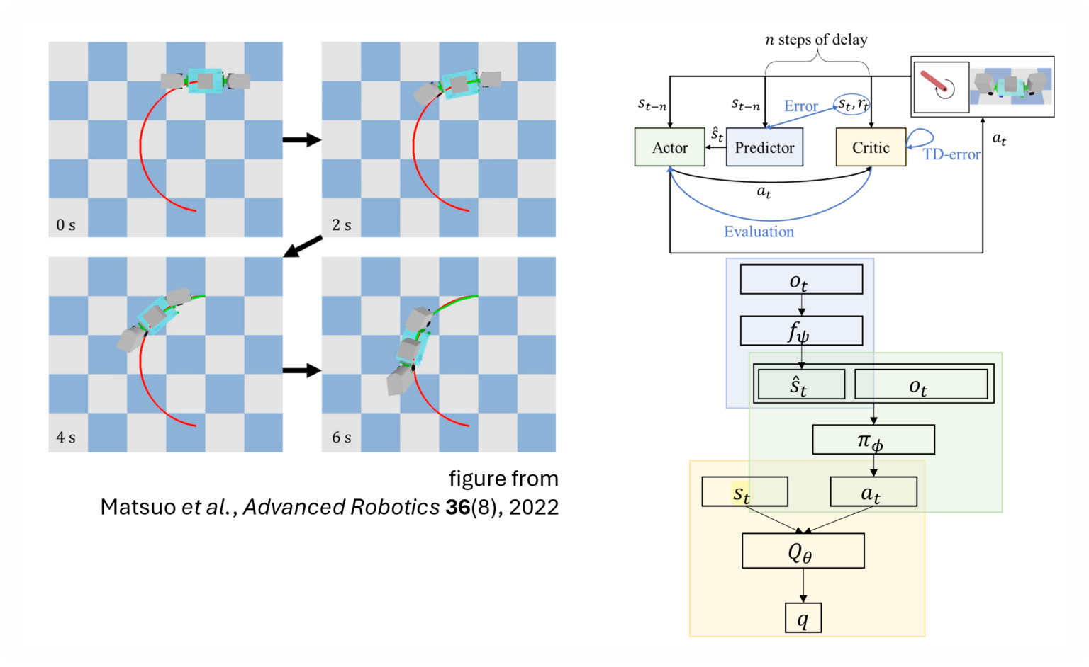 Research – UTokyo RCAST AI Lab.